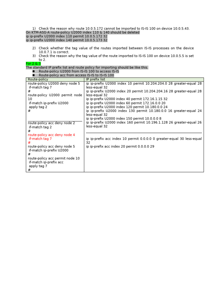 Recomendation To Prevent ISIS Loop | PDF