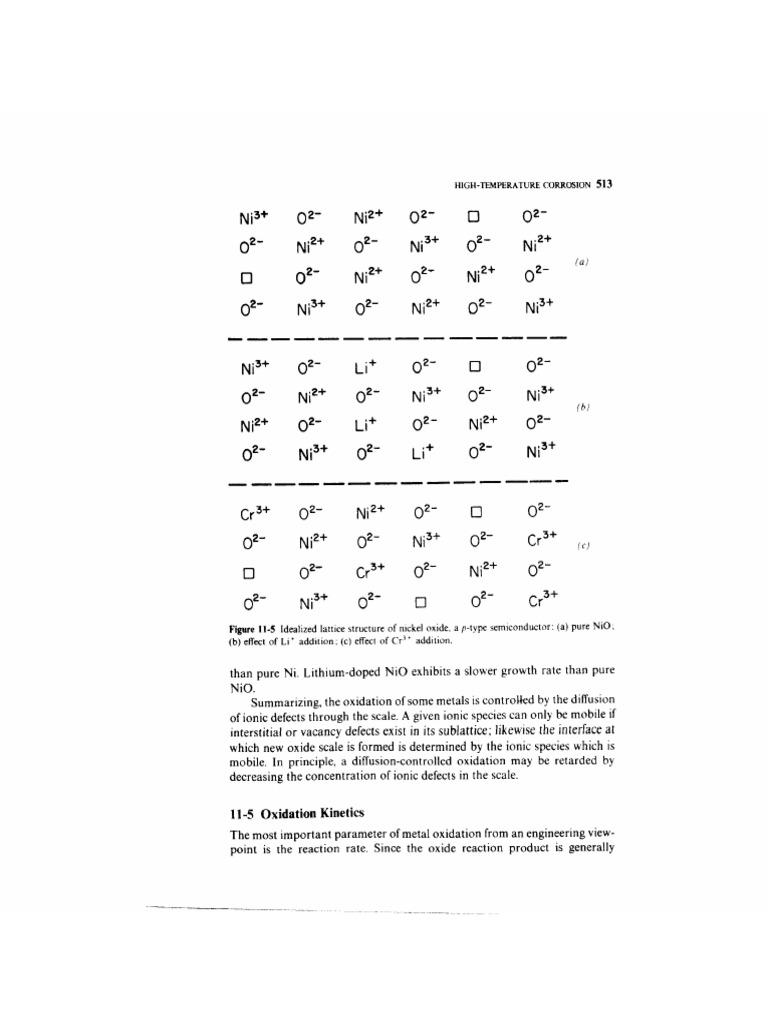Oxidation Kinetics Print | PDF