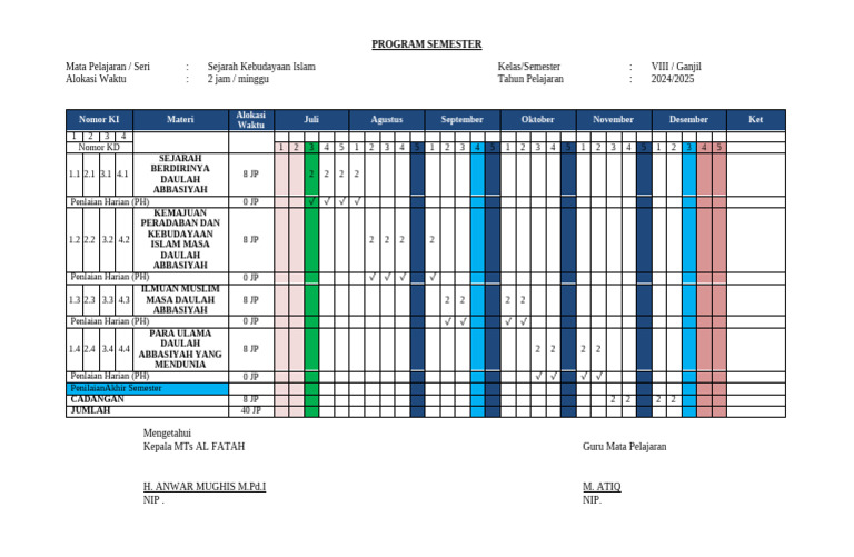Promes SKI Kelas 8 SEM 1 | PDF