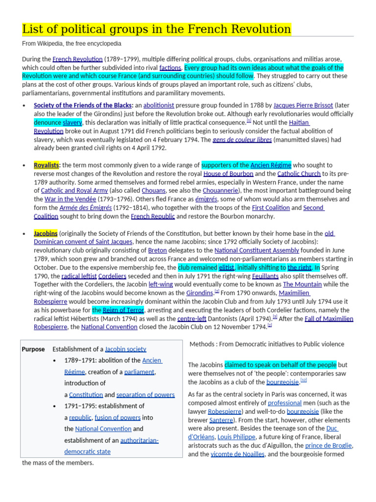 2.2A Political Groups French Revolution | PDF