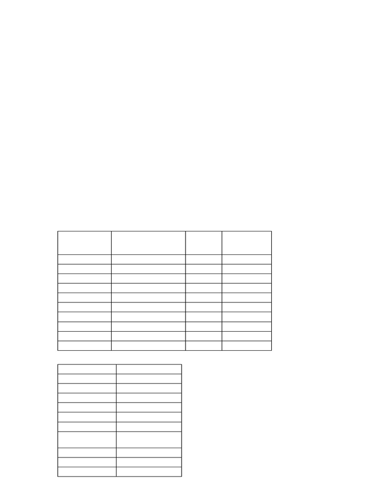 SQL Practical Assignment | PDF
