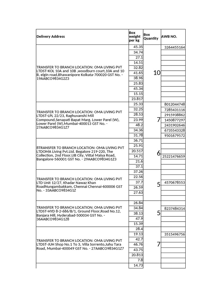 Shipment Status | PDF