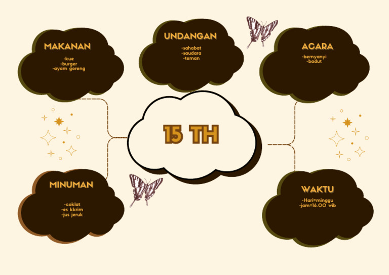 Cokelat Dan Krem Vintage Mind Map Dokumen A4 - 20241008 - 115135 - 0000 ...
