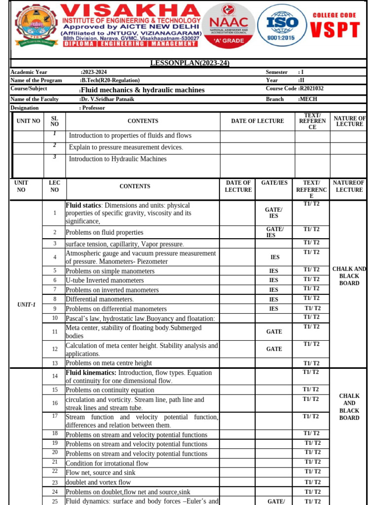 FM & HM Lesson Plan | PDF
