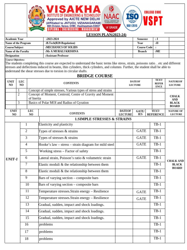Mos Lecture Plan | PDF