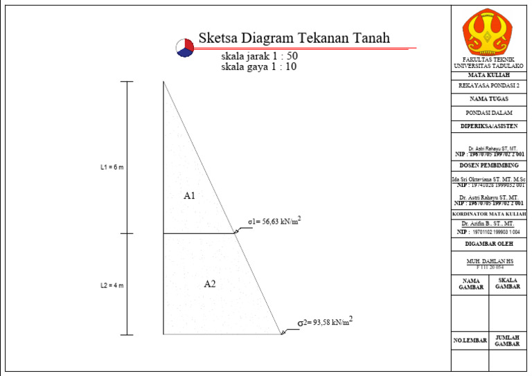 Sketsa Diagram Tekanan Tanah: Skala Jarak 1: 50 Skala Gaya 1: 10 | PDF