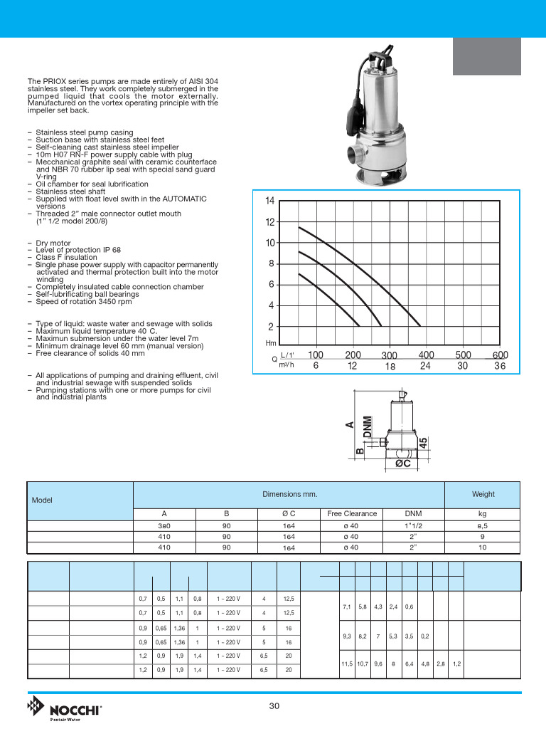 Tenet NOCHHI BIOX Jung Pumpen | PDF
