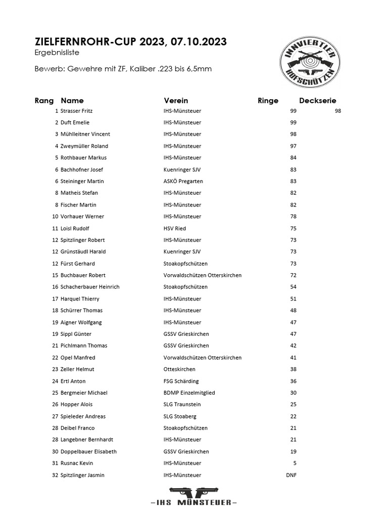 ZF Cup 4 2023 Ergebnisliste | PDF
