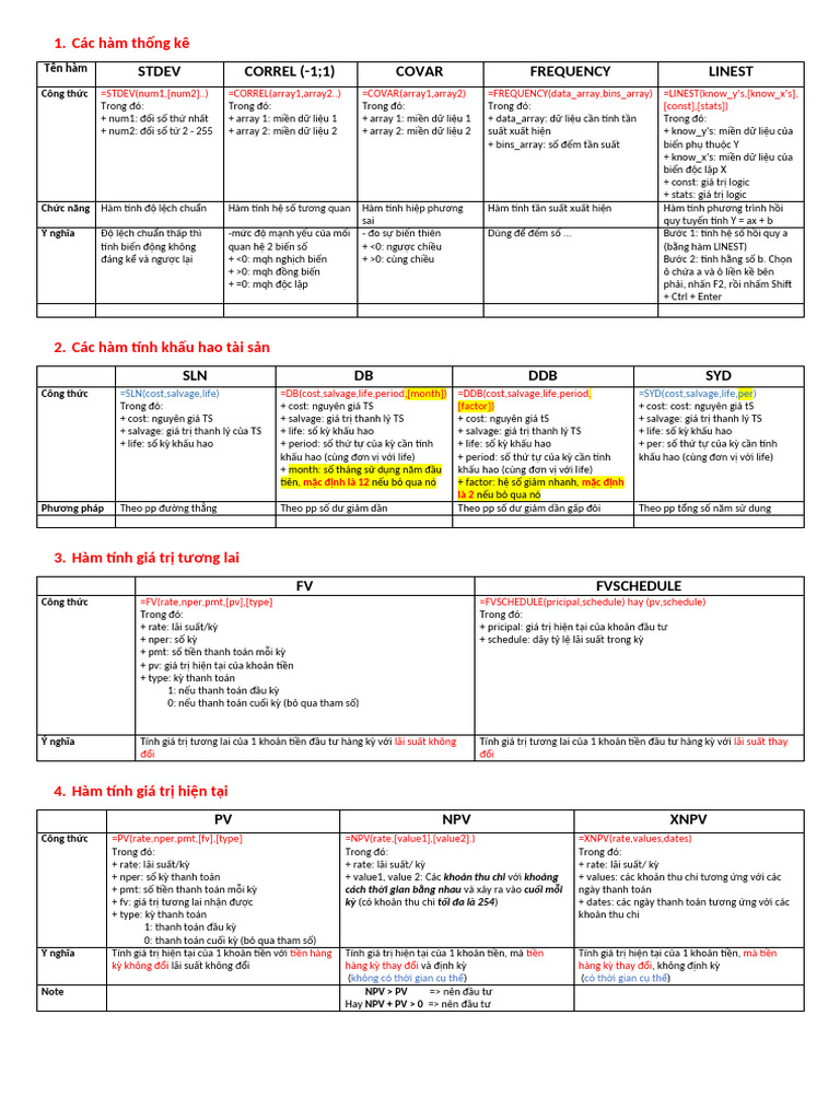 T NG H P Các Hàm Trong Tin NG D NG | PDF