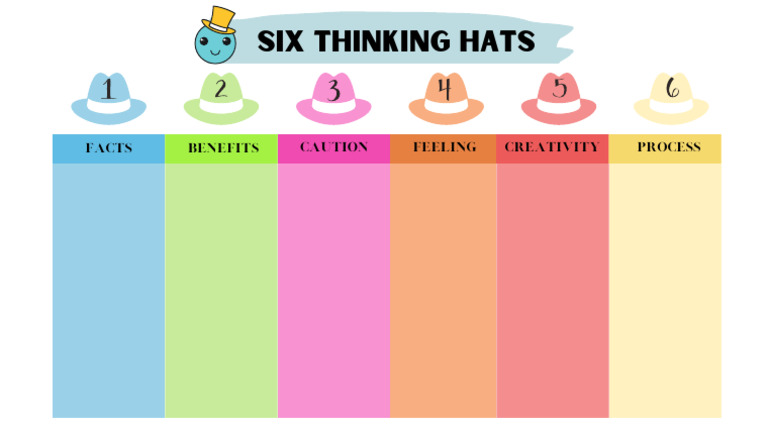 Six Hats Thinking | PDF
