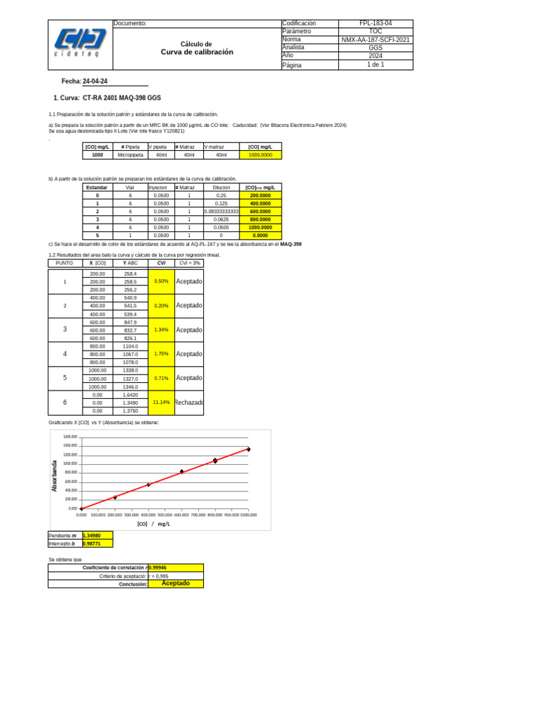 Resultados Npoc CT - Ci | PDF