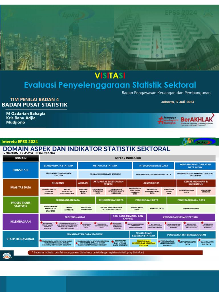 Visitasi EPSS 2024 - BPKP | PDF