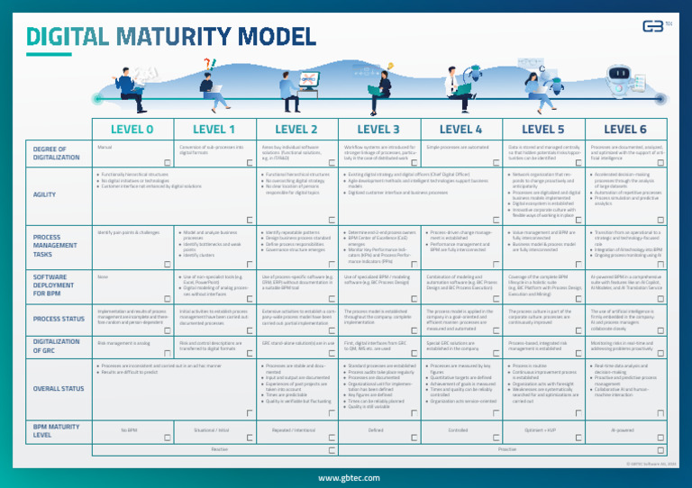 Digital Maturity Model Poster - EN | PDF
