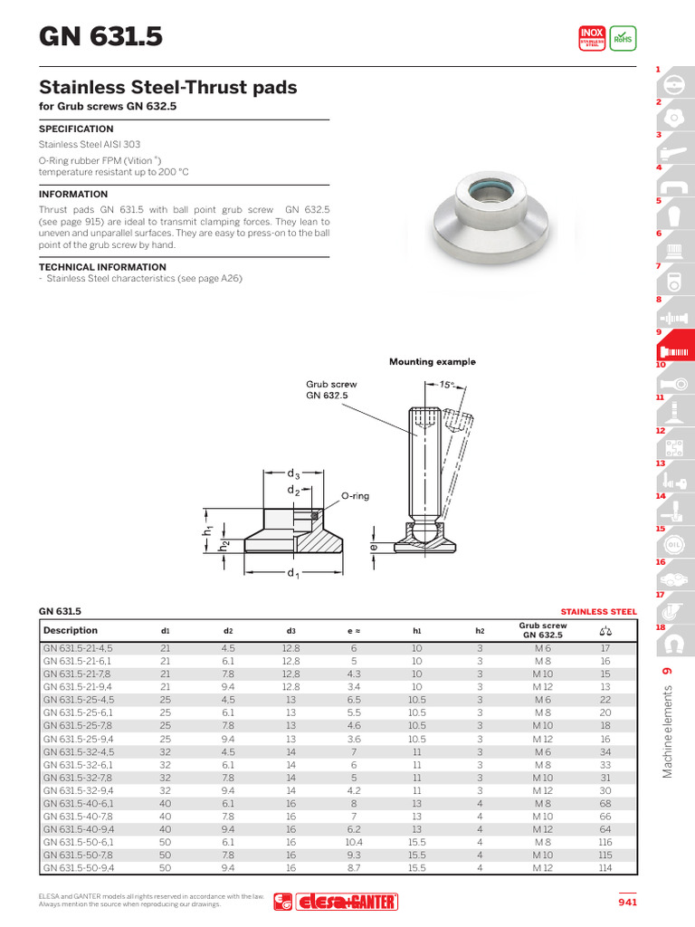Thrust Pad | PDF