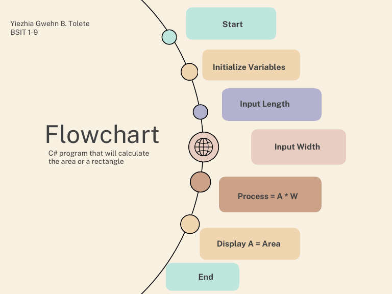 Beige Minimalist Timeline Diagram Graph | PDF