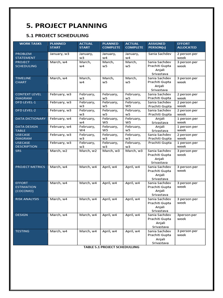 Project Planning | PDF