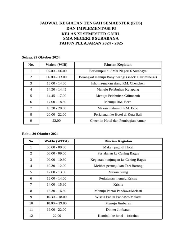 Rundown KTS Dan Implementasi P5 | PDF