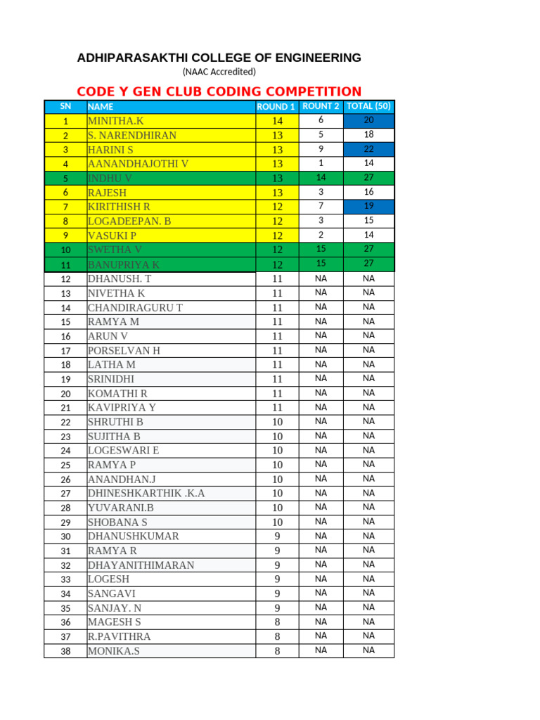 Code y Gen Club Coding Competition Marks | PDF