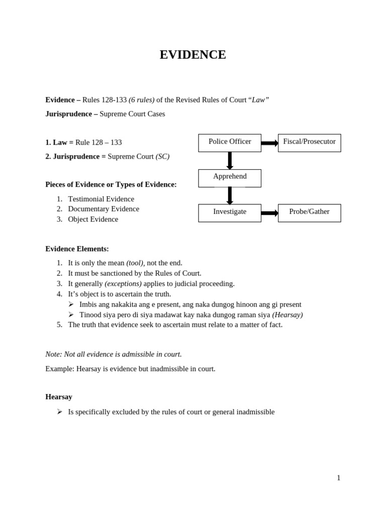 Evidence Reviewer | PDF