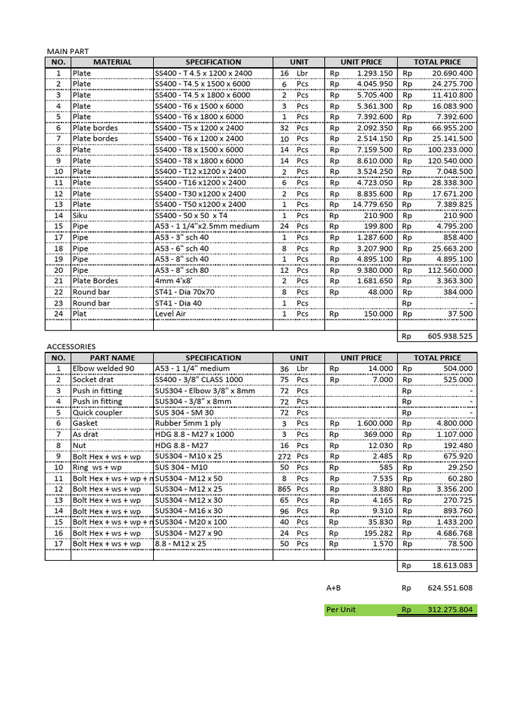 Tabel Actual Material Pontton | PDF