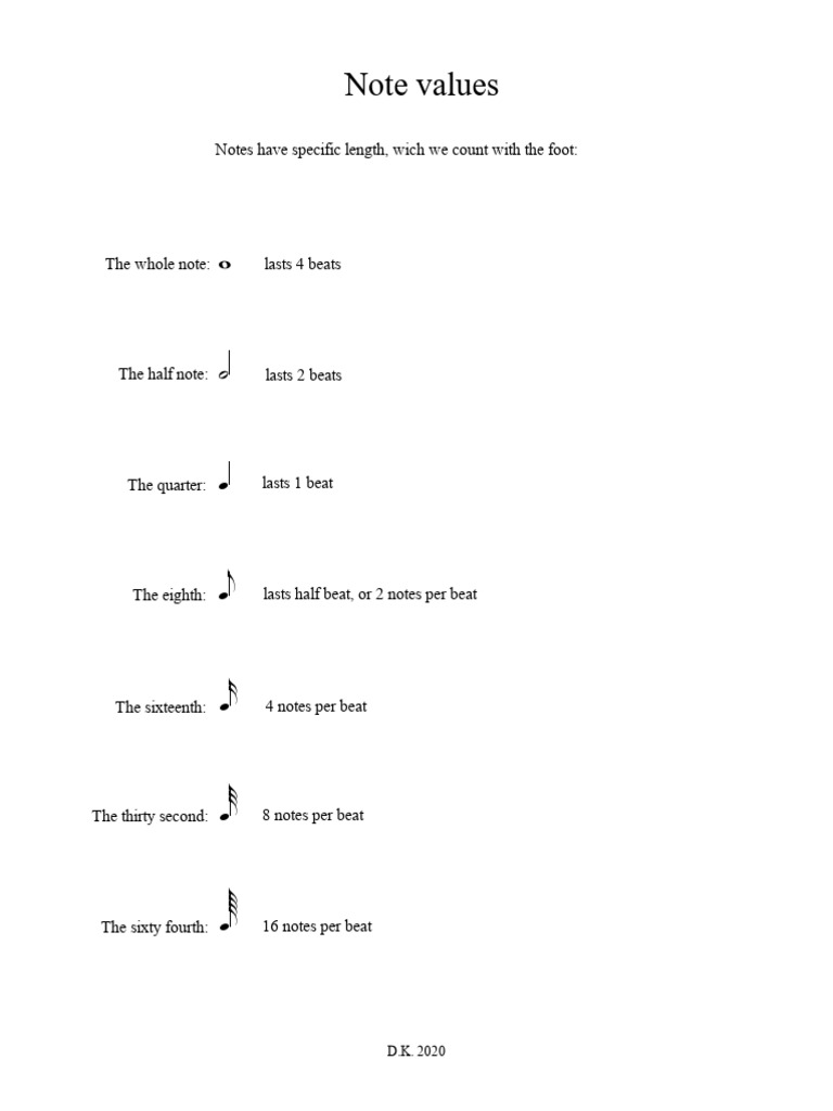 Note Values | PDF