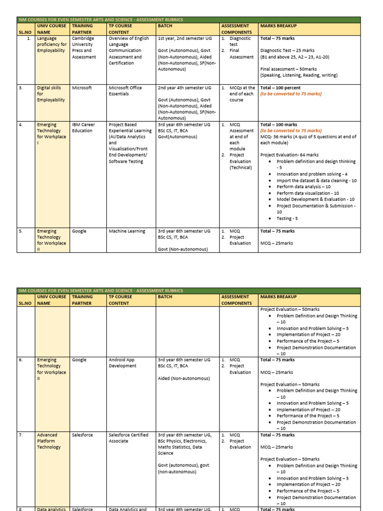 Assessment Rubrics | PDF