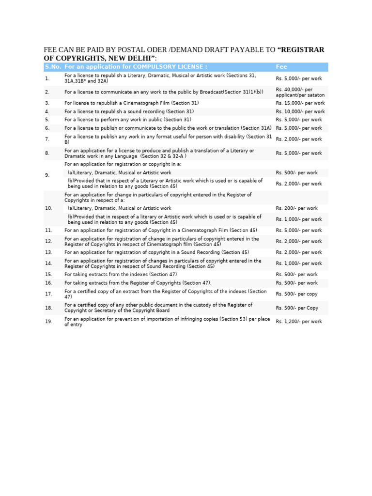 Fee Can Be Paid by Postal Oder | PDF | Copyright | Home & Garden