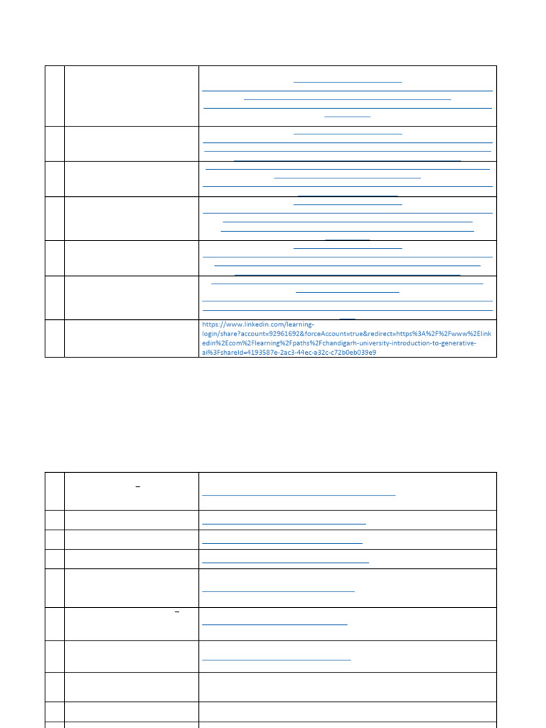 Online Course Learningpath Links 24251 | PDF | Cognition | Business