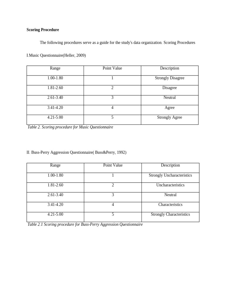 Scoring-Procedure | PDF