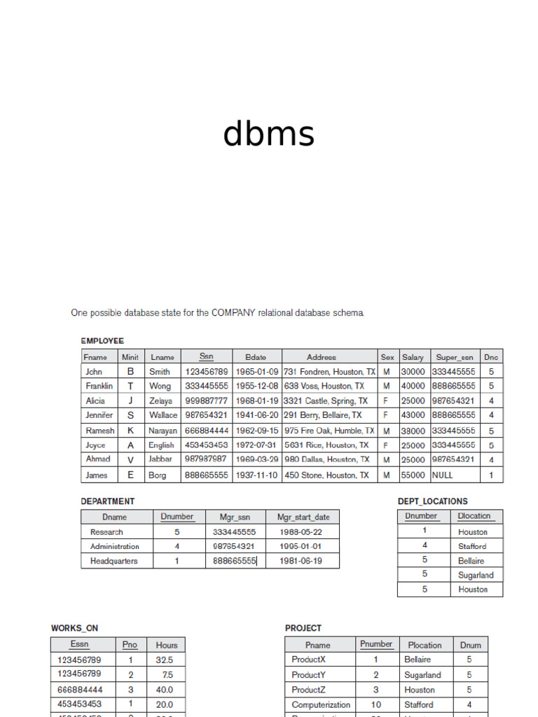 Dbms PPT 6 | PDF