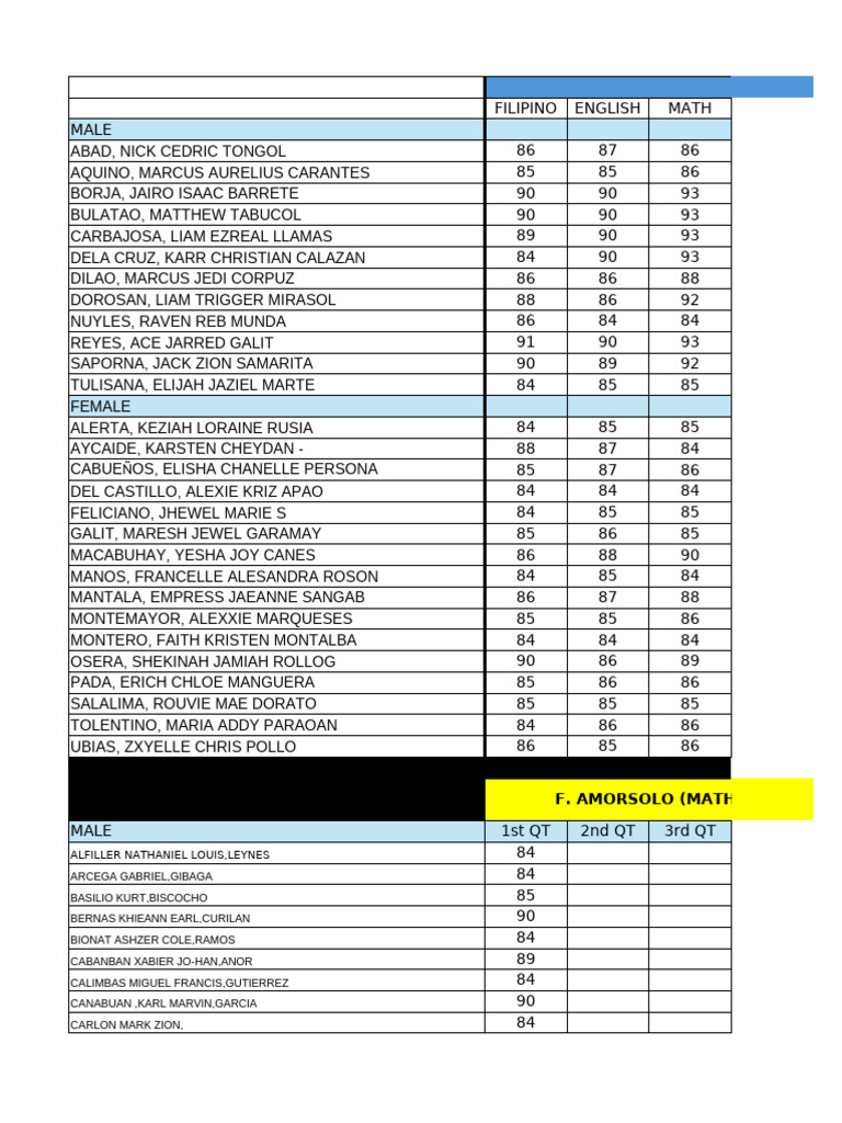 Sy 2024-2025 Grades Summary 3 Sections | PDF