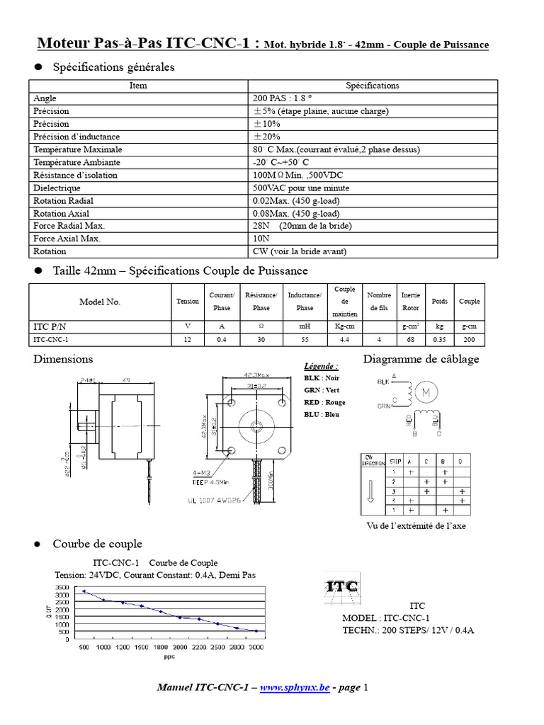 Itc CNC 1 FR | PDF