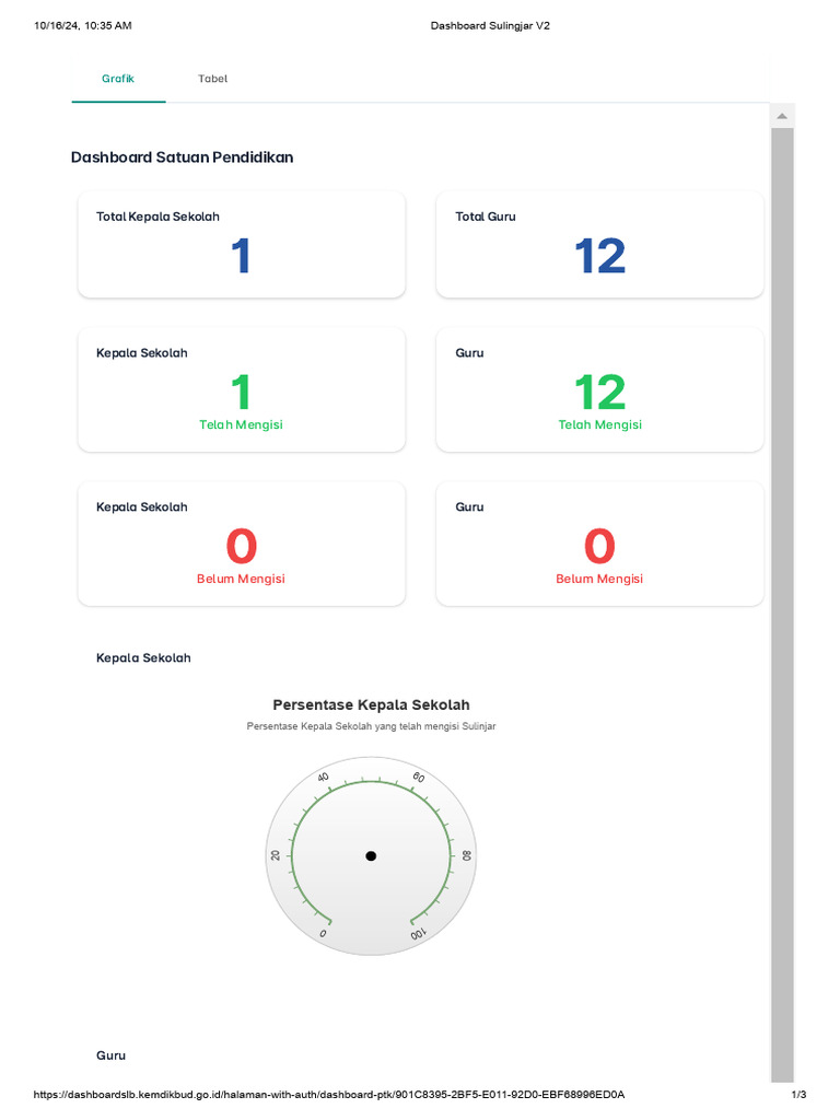 Dashboard Sulingjar V2 | PDF