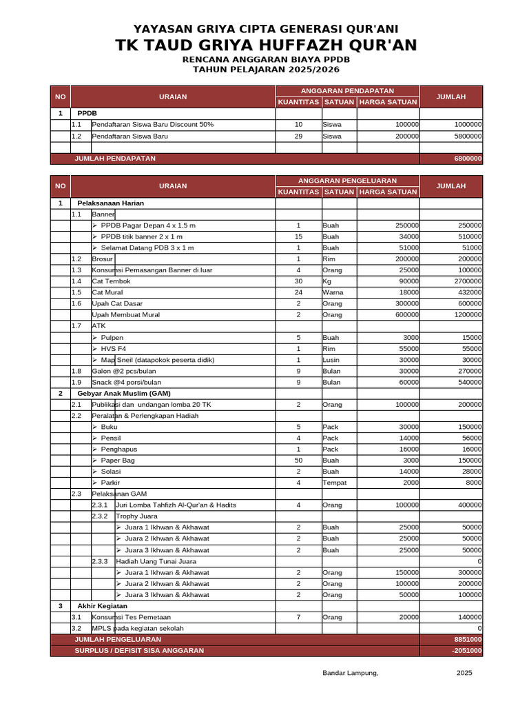 Rab PPDB T.P. 25-26 | PDF