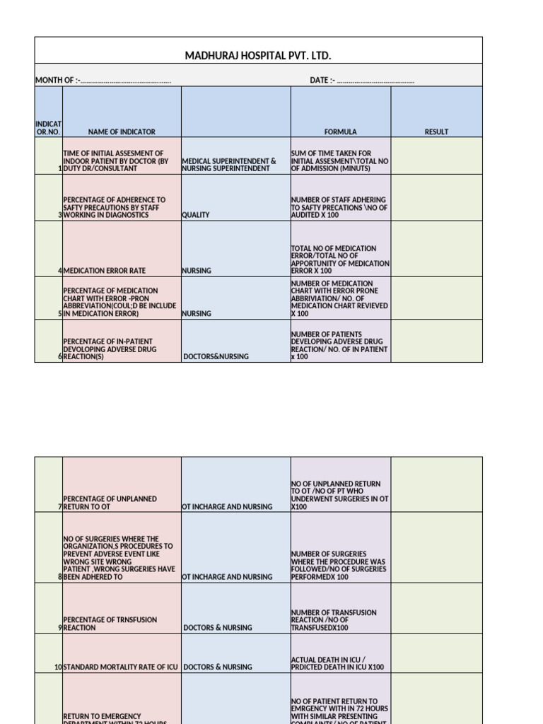 16 Indicator of Nursing | PDF