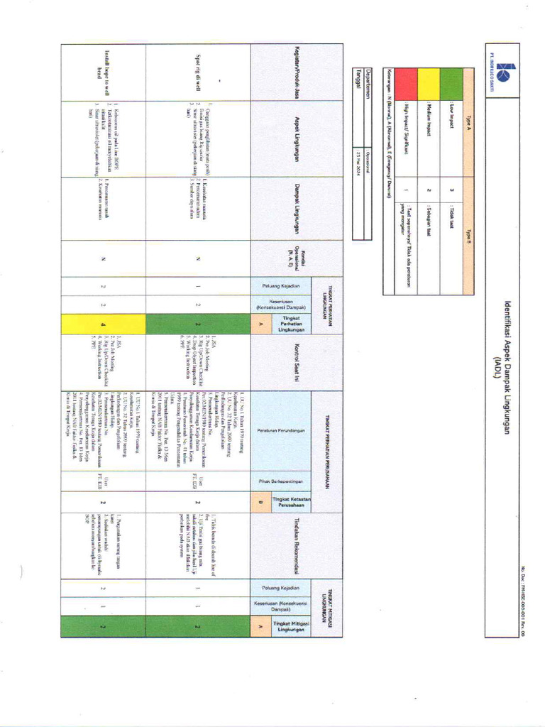 Iadl Ops | PDF