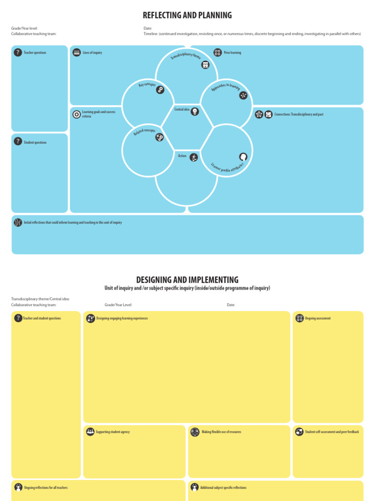 Unit of Inquiry Planner (Primary) Template One | PDF