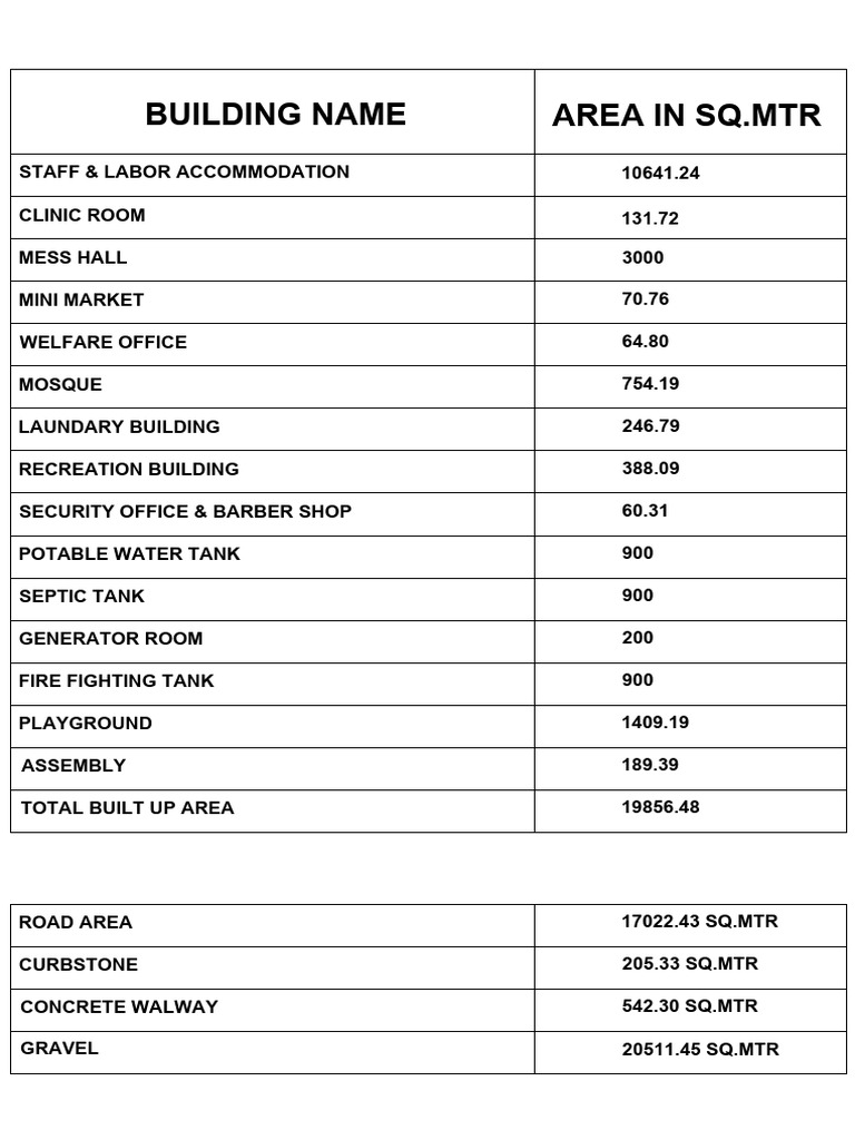 Area Schedule | PDF