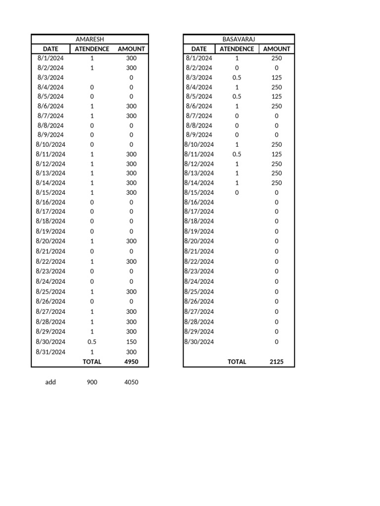 Laber Payment | PDF