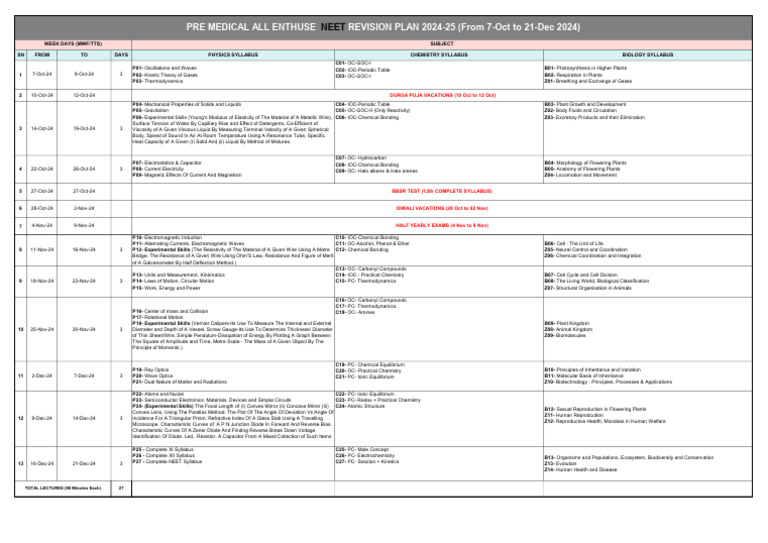 NEET ENTHUSIAST - Revision Plan 2024-25 | PDF