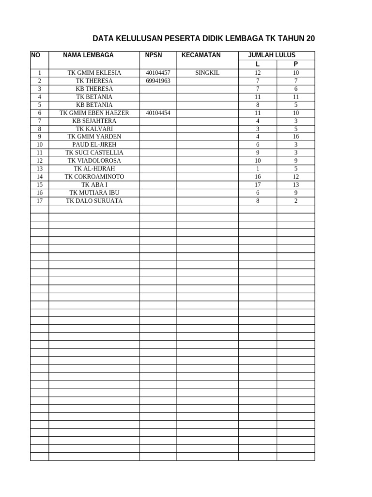 Data Kelulusan Peserta Didik Tahun 2024 | PDF