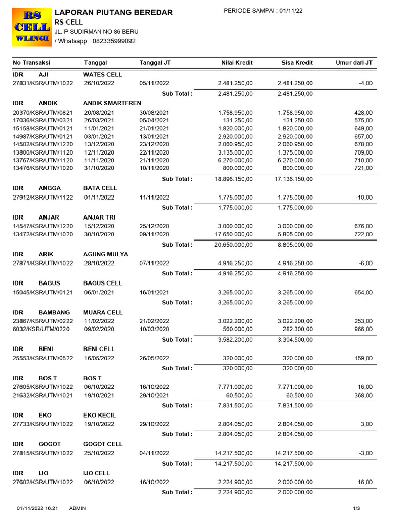 Pitang 01112022 | PDF