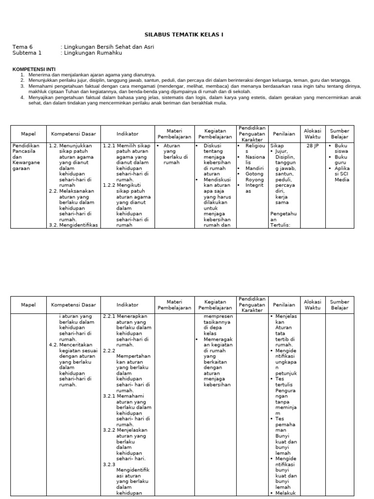 Silabus Kelas 1 Tema 6 | PDF