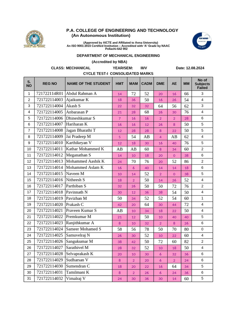 III Mech 5th Sem CY I Consolidated Mark | PDF