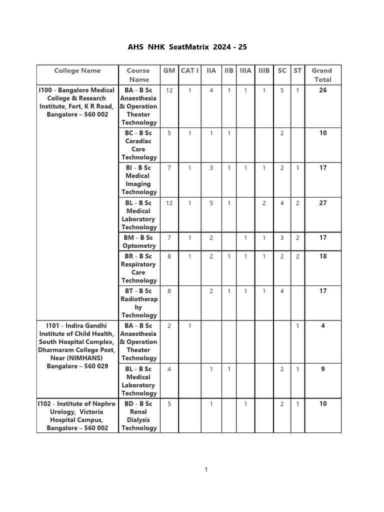 AHS_nhkcatgkannada | PDF