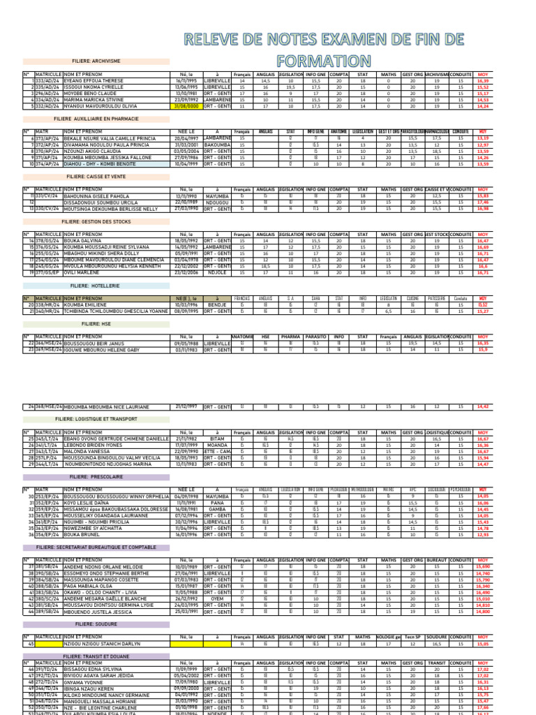 Resultat Bon A31 | PDF