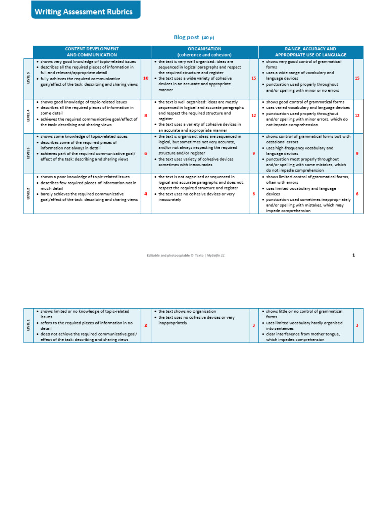 MySelfie11 Test October WritingRubrics | PDF
