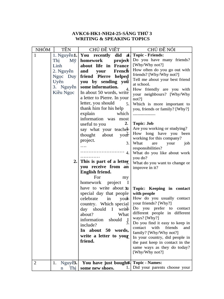 Writing and Speaking Topics Overview | PDF