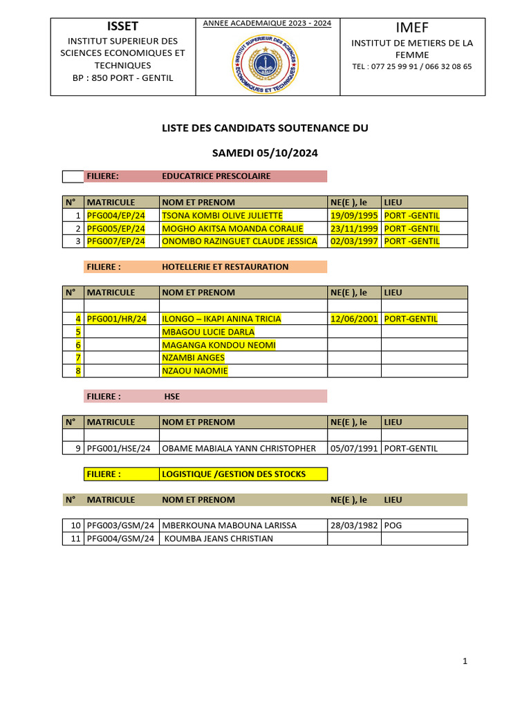 LISTE DES CANDIDATS SOUTENANCE | PDF