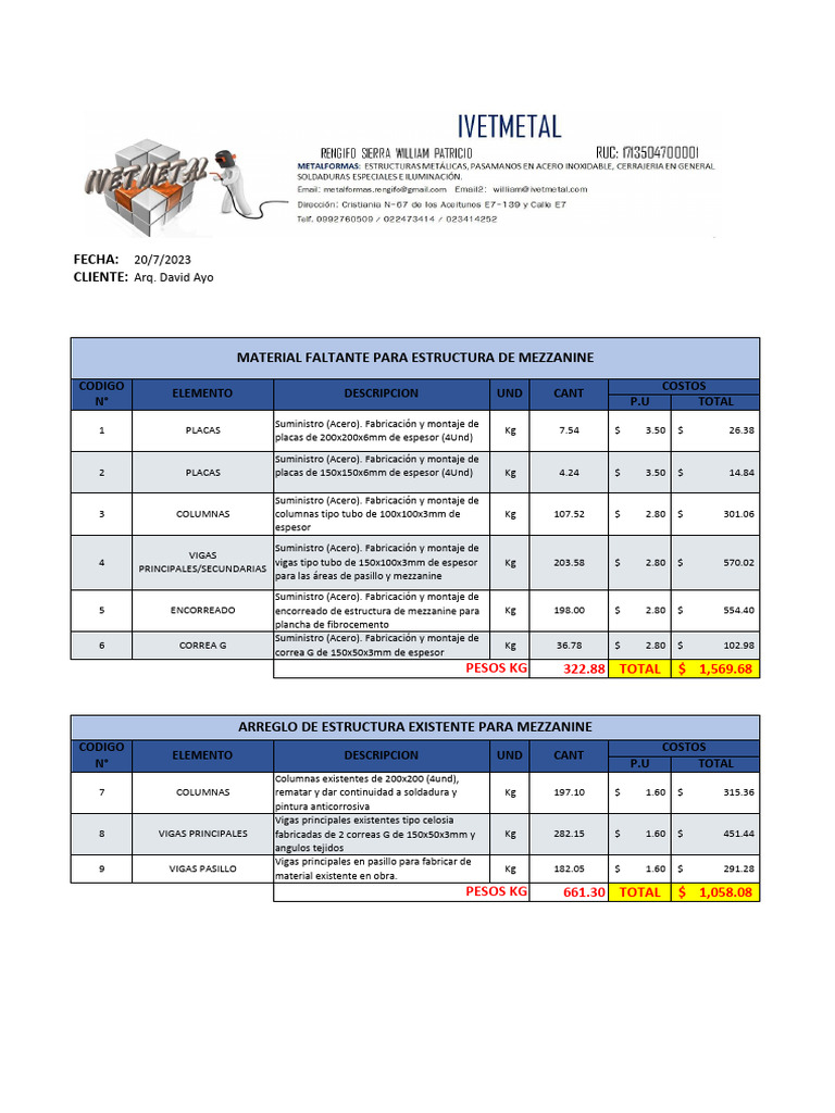 Proforma Restaurante Sexy Fish | PDF | Materiales | Acero